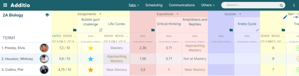 With the new version of Additio this course nothing is going to stop ...